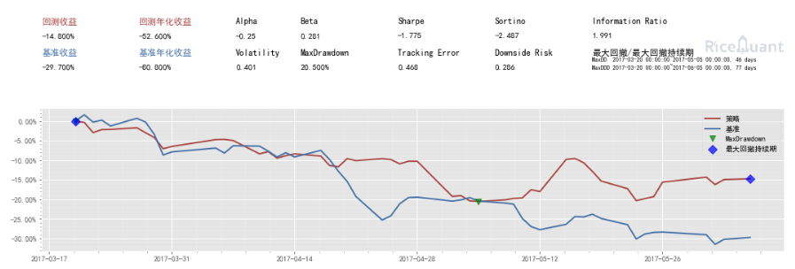 接入自有行情数据后，无法下单 · Issue #178 · ricequant/rqalpha · GitHub