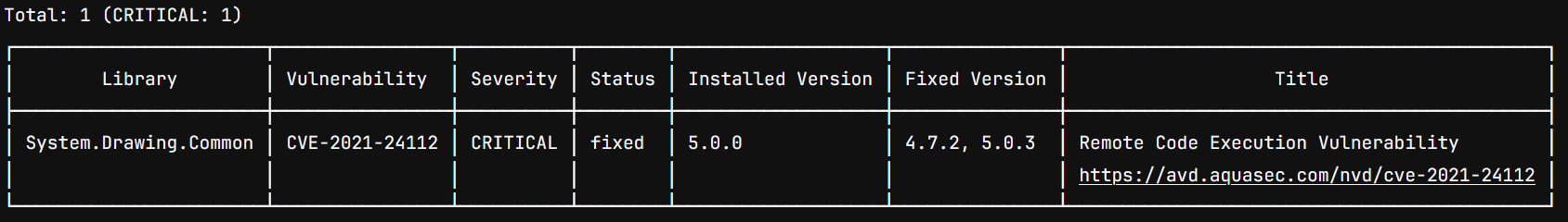 Critical Cve 2021 24112 · Issue 1077 · Zeromq Netmq · Github