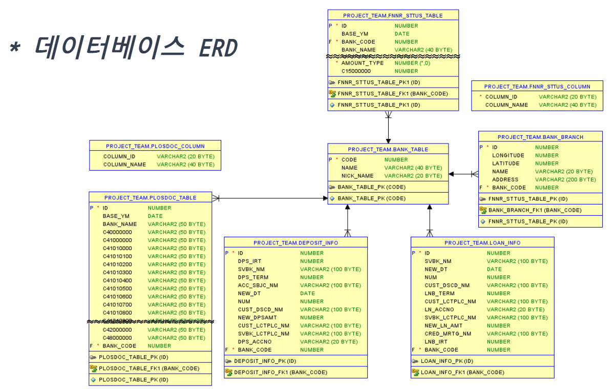GitHub - Team-doGet/bank-data-visualization