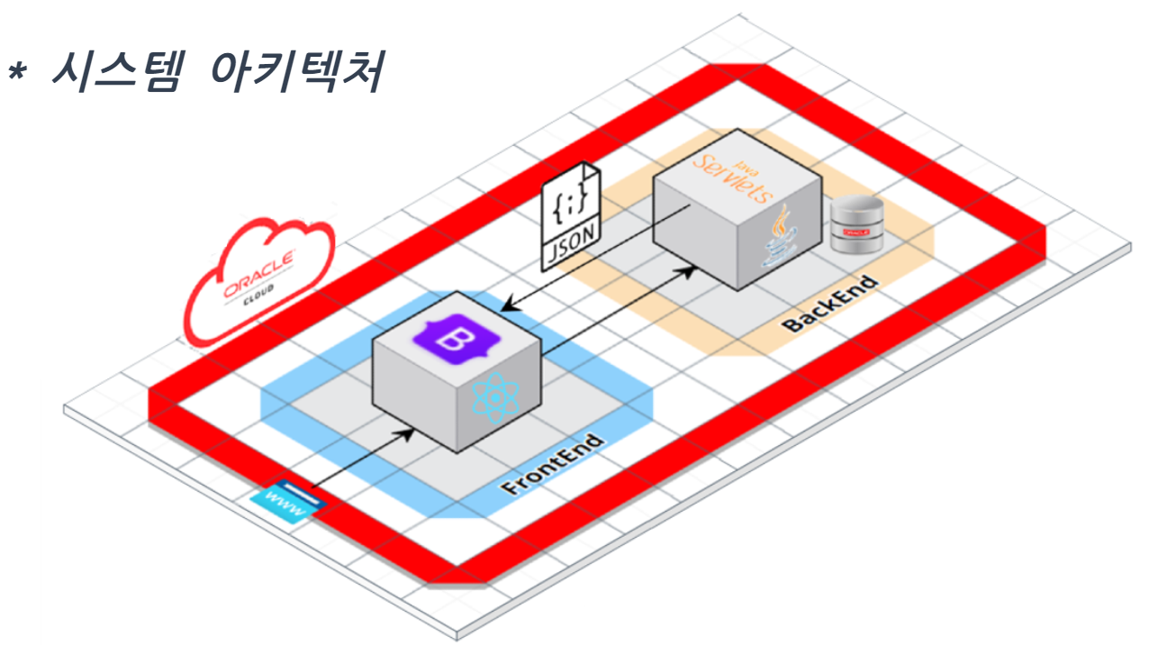 GitHub - Team-doGet/bank-data-visualization