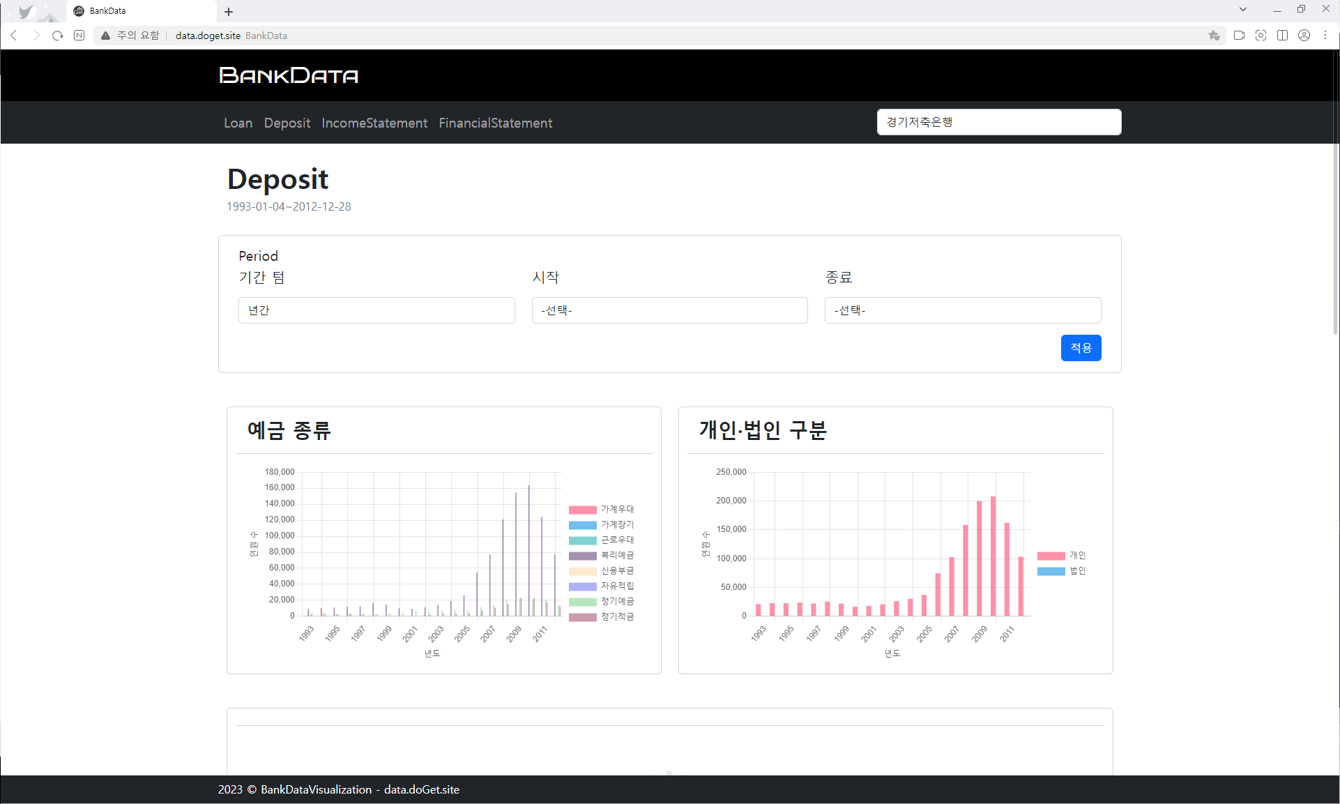 GitHub - Team-doGet/bank-data-visualization