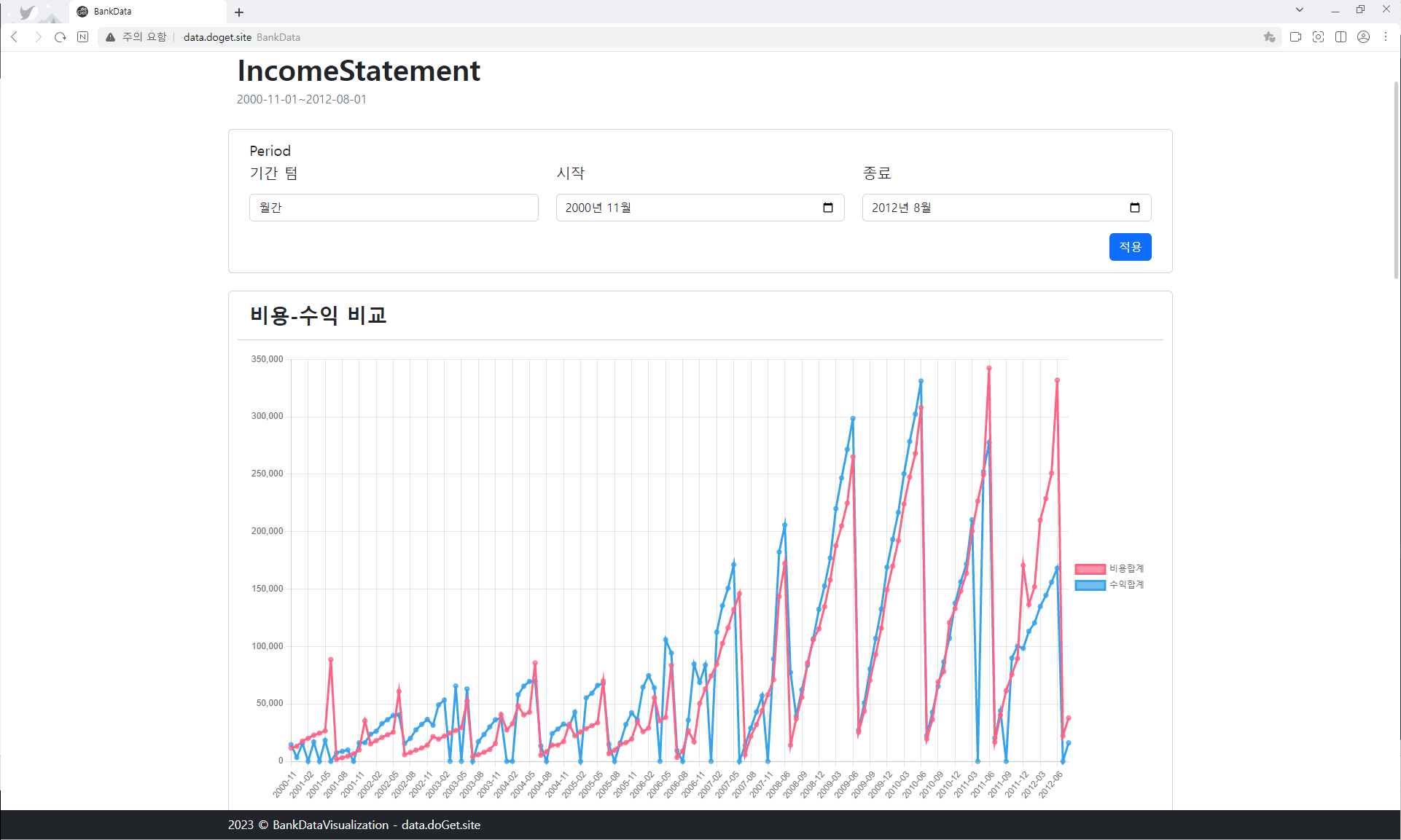 GitHub - Team-doGet/bank-data-visualization