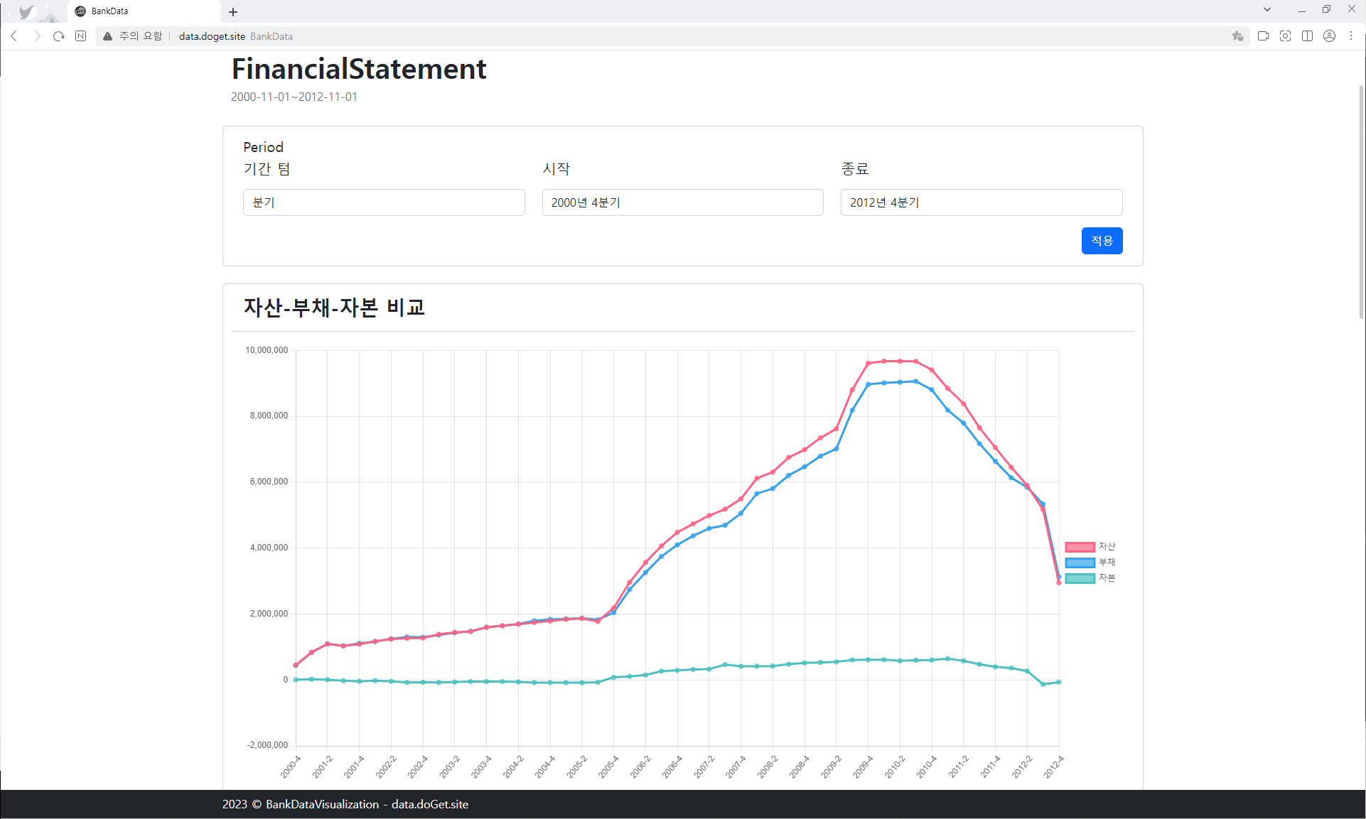 GitHub - Team-doGet/bank-data-visualization