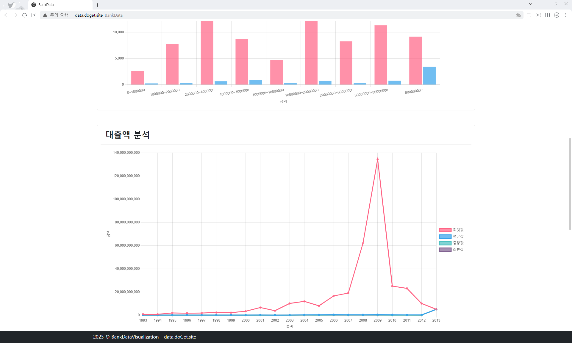 GitHub - Team-doGet/bank-data-visualization