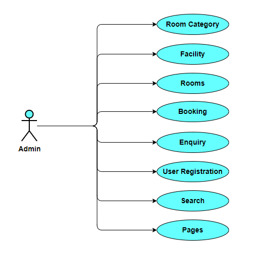 GitHub - kunalsivach/roomBookingSystem: Using this system, customer ...