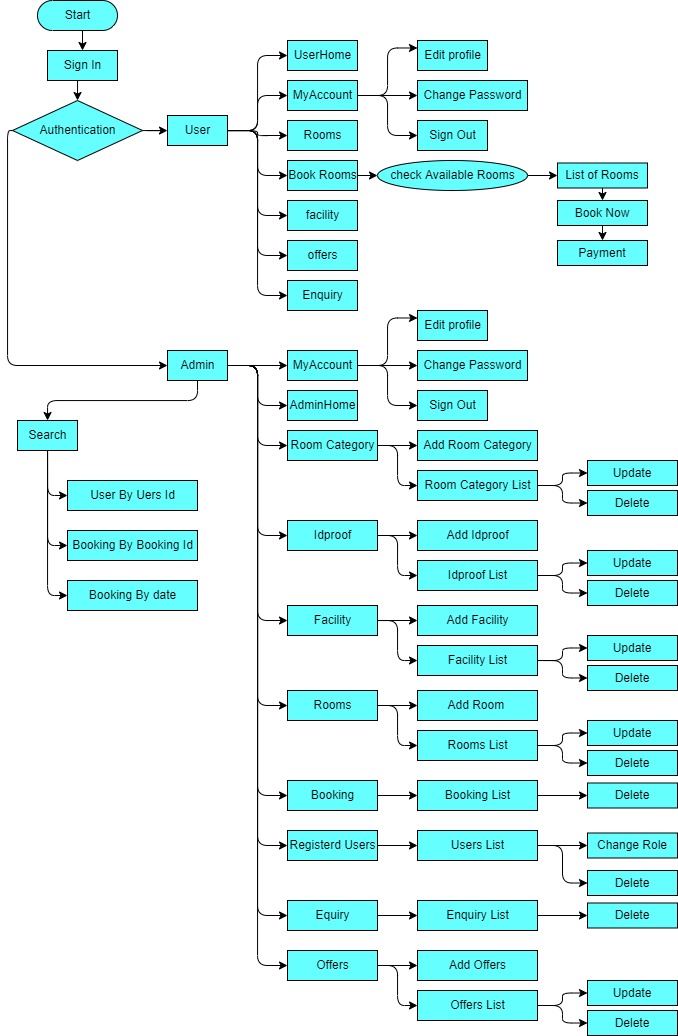 GitHub - kunalsivach/roomBookingSystem: Using this system, customer ...