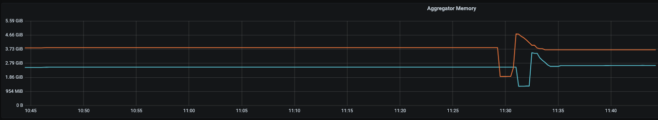 Stop sinking when buffer exceed max_size · Issue #6741 · vectordotdev/vector · GitHub