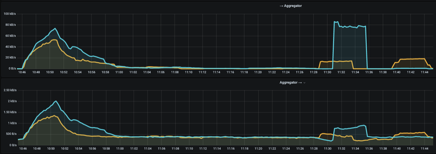 Stop sinking when buffer exceed max_size · Issue #6741 · vectordotdev/vector · GitHub