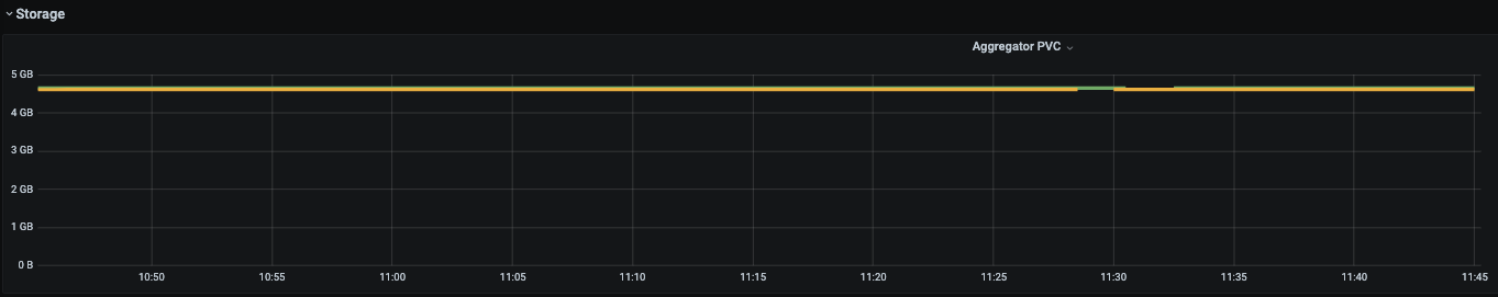Stop sinking when buffer exceed max_size · Issue #6741 · vectordotdev/vector · GitHub