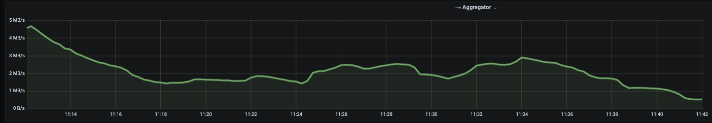 Stop sinking when buffer exceed max_size · Issue #6741 · vectordotdev/vector · GitHub