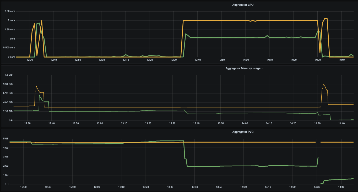 Stop sinking when buffer exceed max_size · Issue #6741 · vectordotdev/vector · GitHub