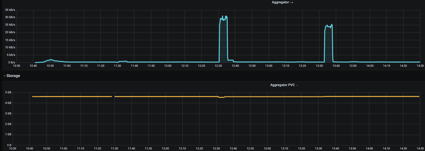 Stop sinking when buffer exceed max_size · Issue #6741 · vectordotdev/vector · GitHub
