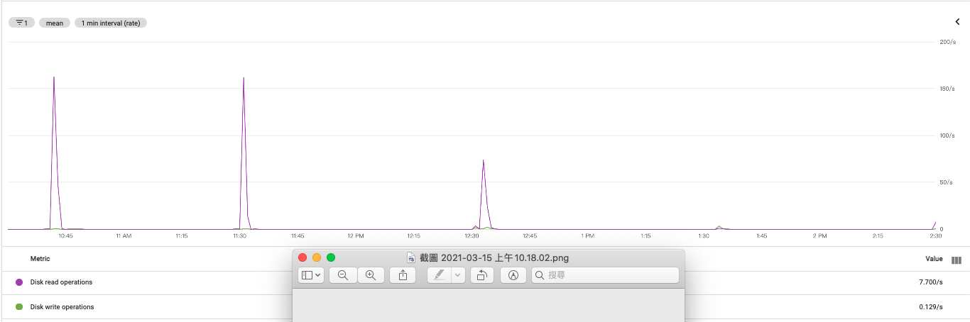 Stop sinking when buffer exceed max_size · Issue #6741 · vectordotdev/vector · GitHub