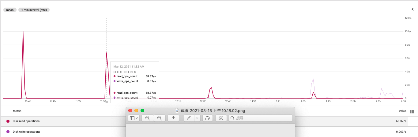 Stop sinking when buffer exceed max_size · Issue #6741 · vectordotdev/vector · GitHub