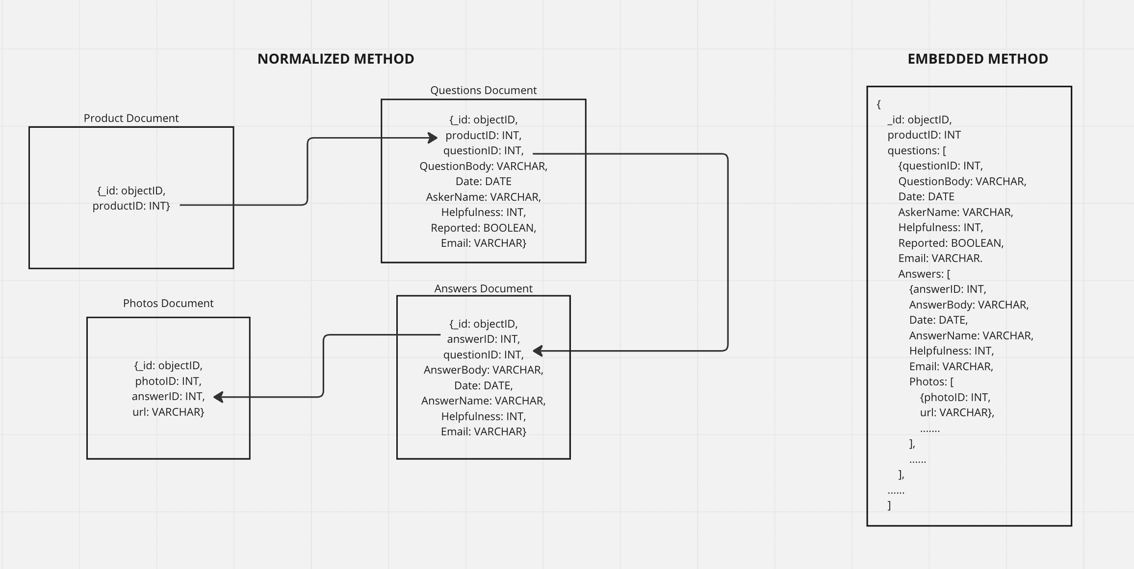 GitHub - SDC-Team-Crocus/QandA-SystemDesign