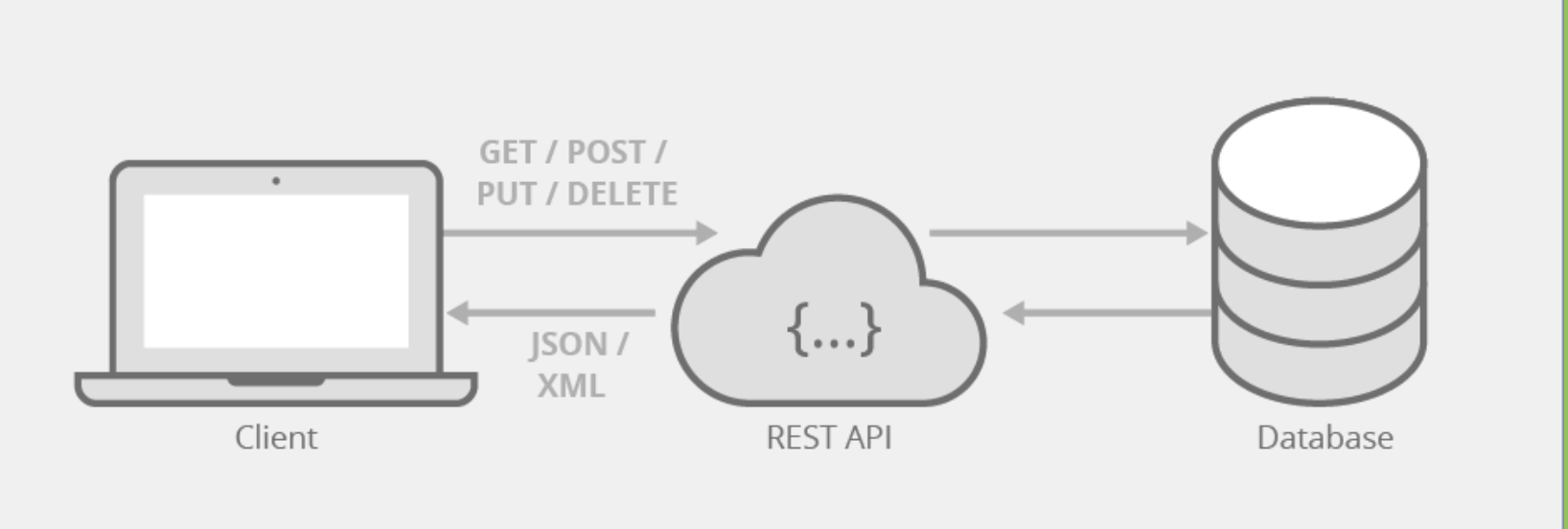 Github Sdc Team Crocusqanda Systemdesign