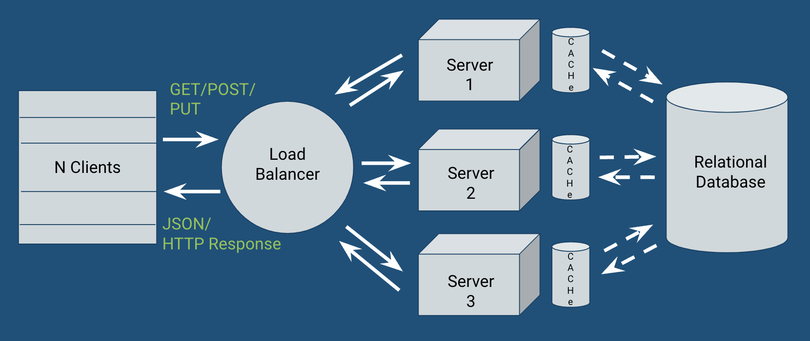 GitHub - SDC-Team-Crocus/QandA-SystemDesign