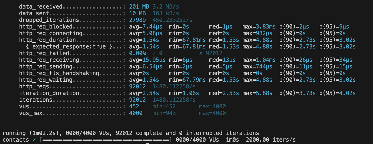 GitHub - SDC-Team-Crocus/QandA-SystemDesign