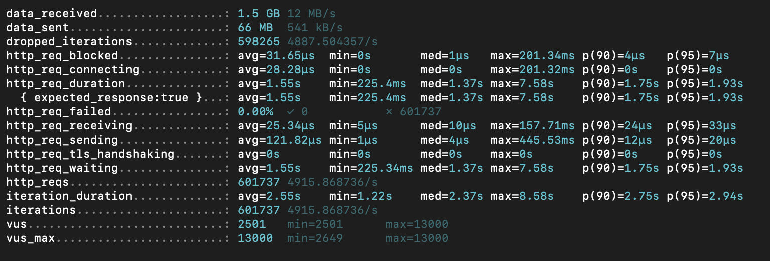 GitHub - SDC-Team-Crocus/QandA-SystemDesign