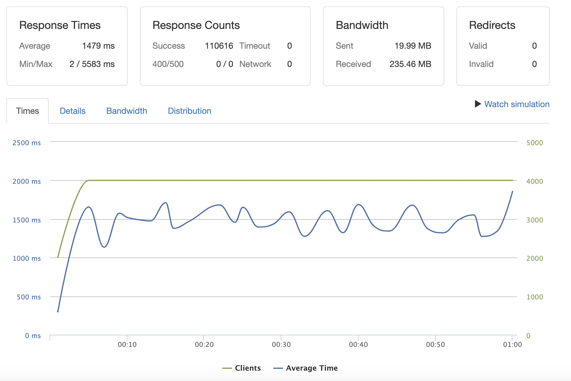 GitHub - SDC-Team-Crocus/QandA-SystemDesign
