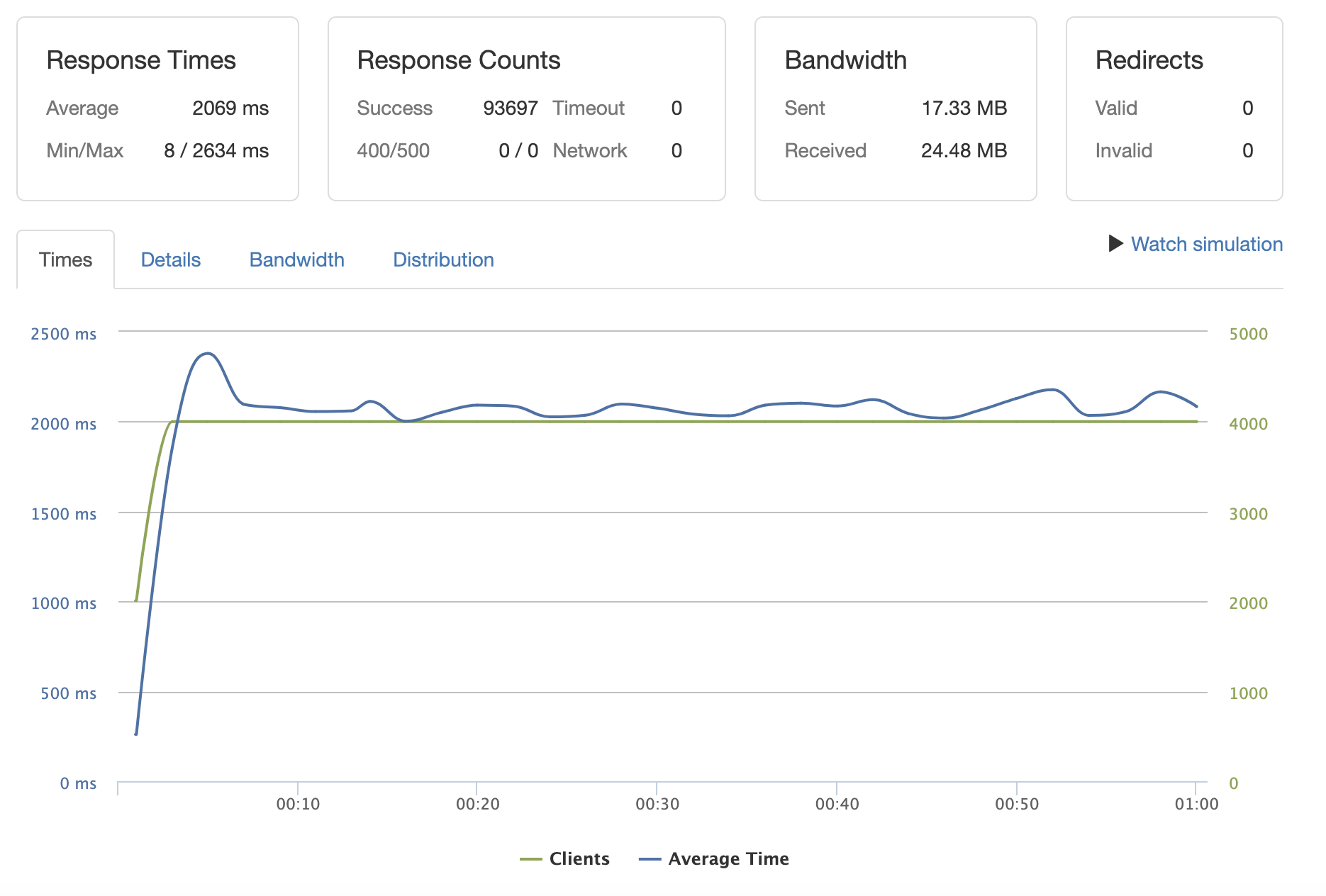 GitHub - SDC-Team-Crocus/QandA-SystemDesign