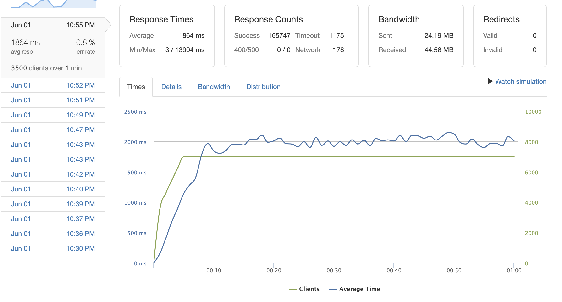GitHub - SDC-Team-Crocus/QandA-SystemDesign