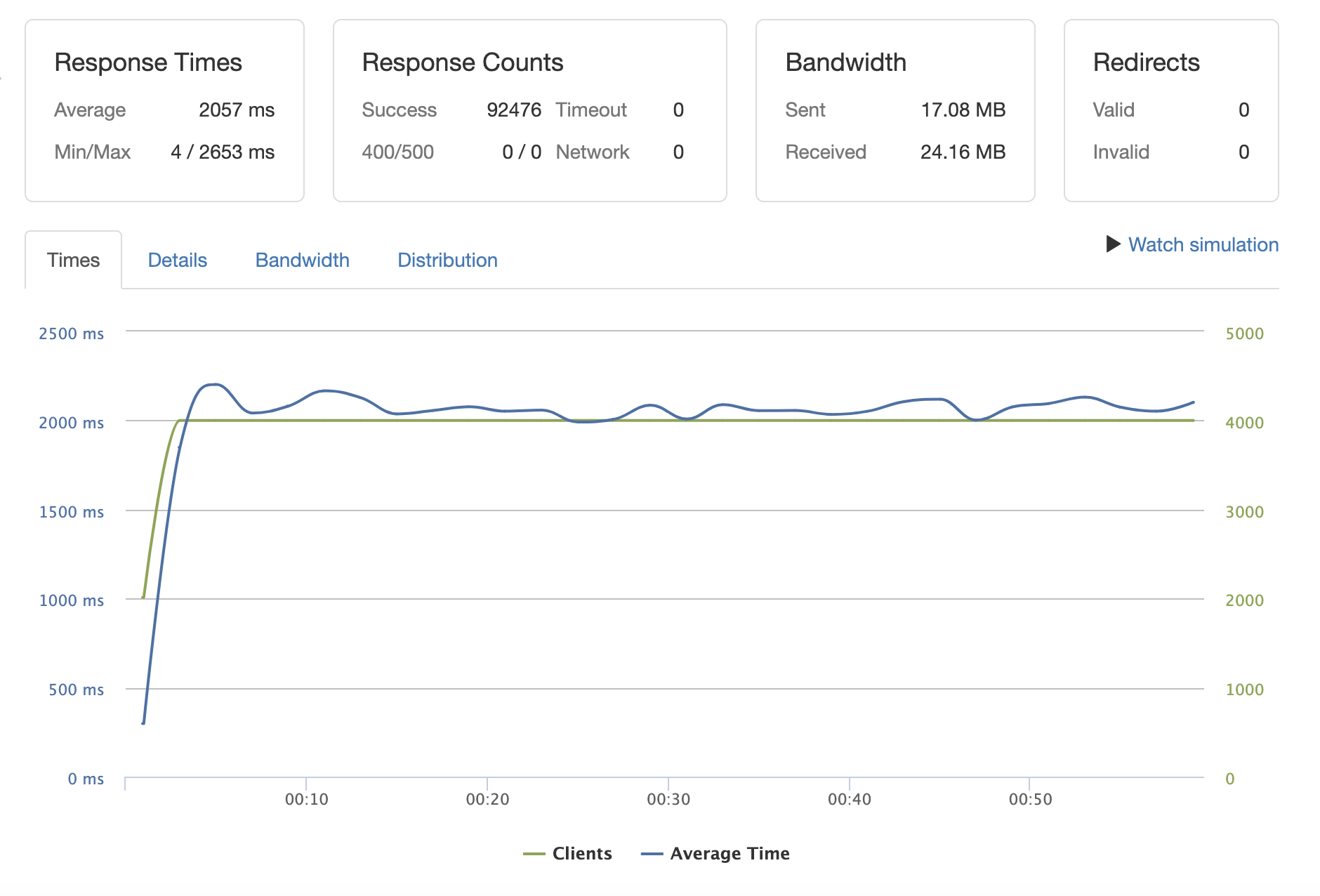 GitHub - SDC-Team-Crocus/QandA-SystemDesign