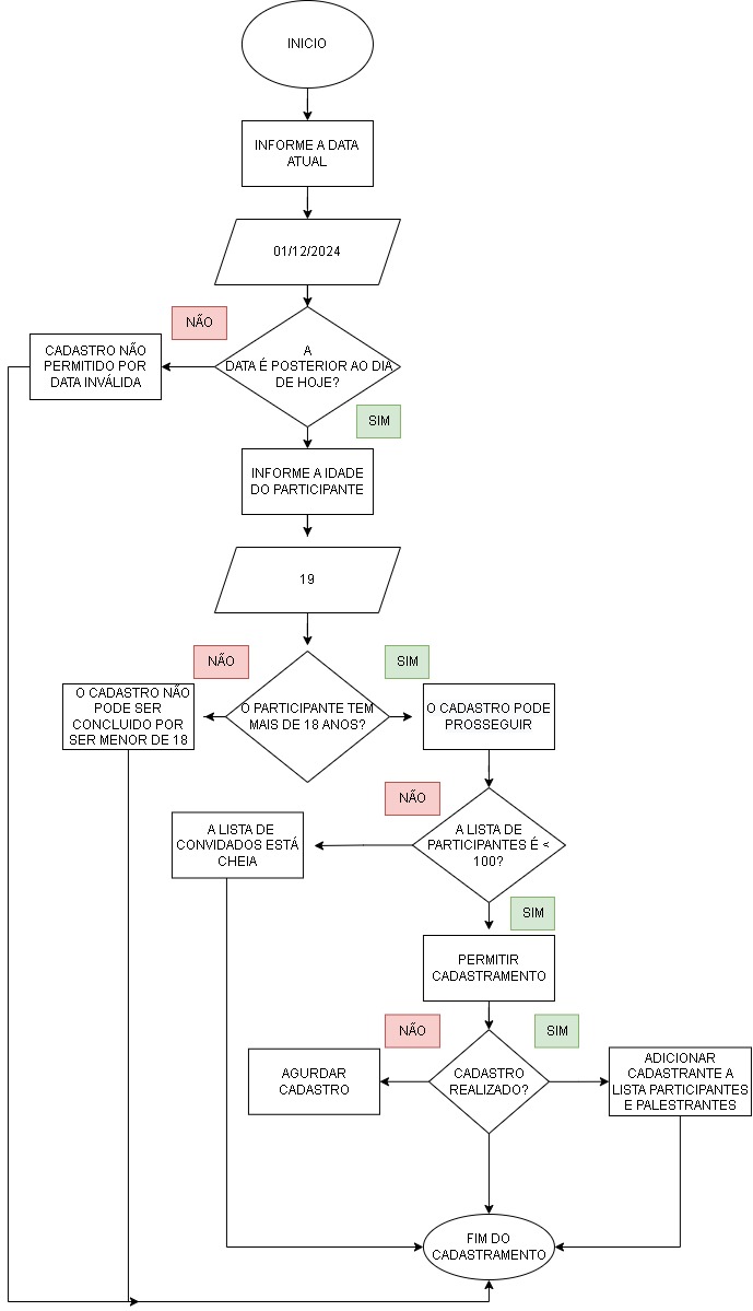 GitHub - GustavoKehr/atividadesenai1-logicaprogramacao
