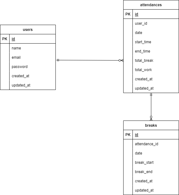 GitHub - masshii/Atte