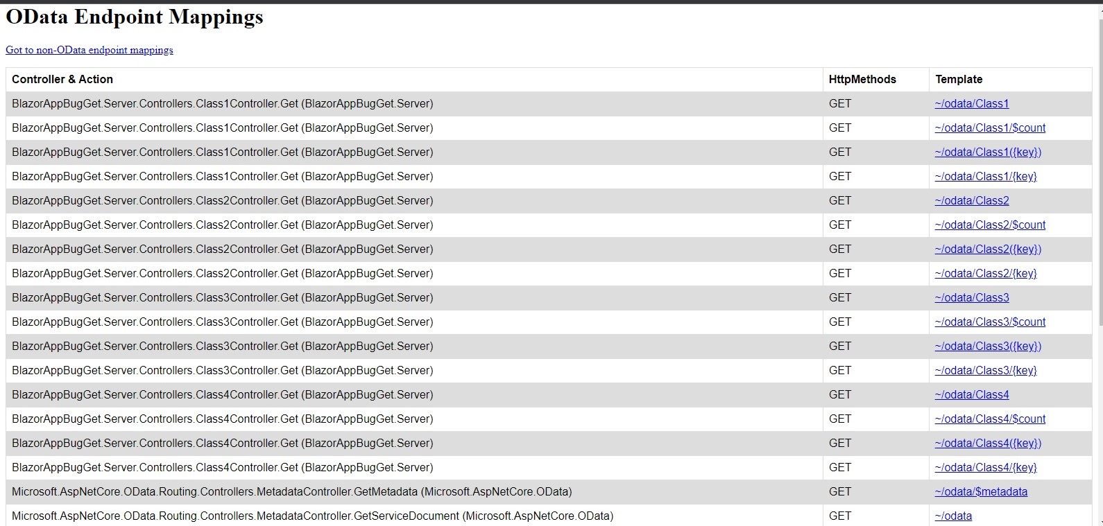 API and OData behavior if there are two methods in the controller · Issue #664 · OData ...