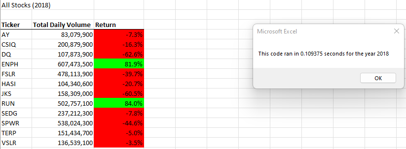 GitHub - ellegenzi/stock-analysis: Analysis of green energy stock ...
