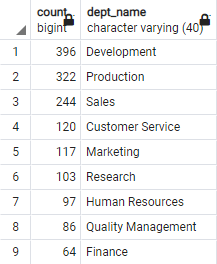 GitHub - ellegenzi/Pewlett-Hackard-Analysis: Analysis of Pewlett Hackard employee data using SQL ...
