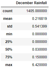GitHub - ellegenzi/surfs_up: Analysis of Hawaii weather data for investor buy-in of a surf and ...
