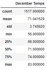 GitHub - ellegenzi/surfs_up: Analysis of Hawaii weather data for ...