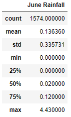 GitHub - ellegenzi/surfs_up: Analysis of Hawaii weather data for ...