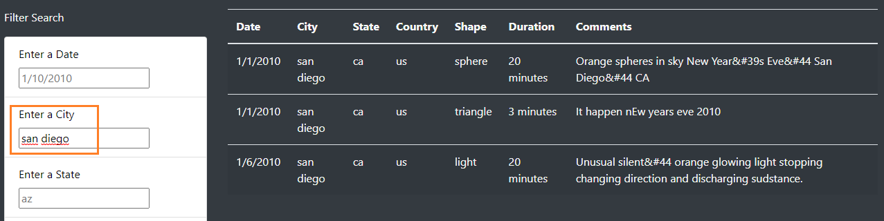 GitHub - ellegenzi/UFOs: Analysis and viz of UFO sighting data using JavaScript, Bootstrap, HTML ...