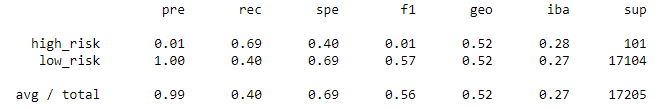 Github Ellegenzicreditriskanalysis Comparative Analysis Of Machine Learning Models That