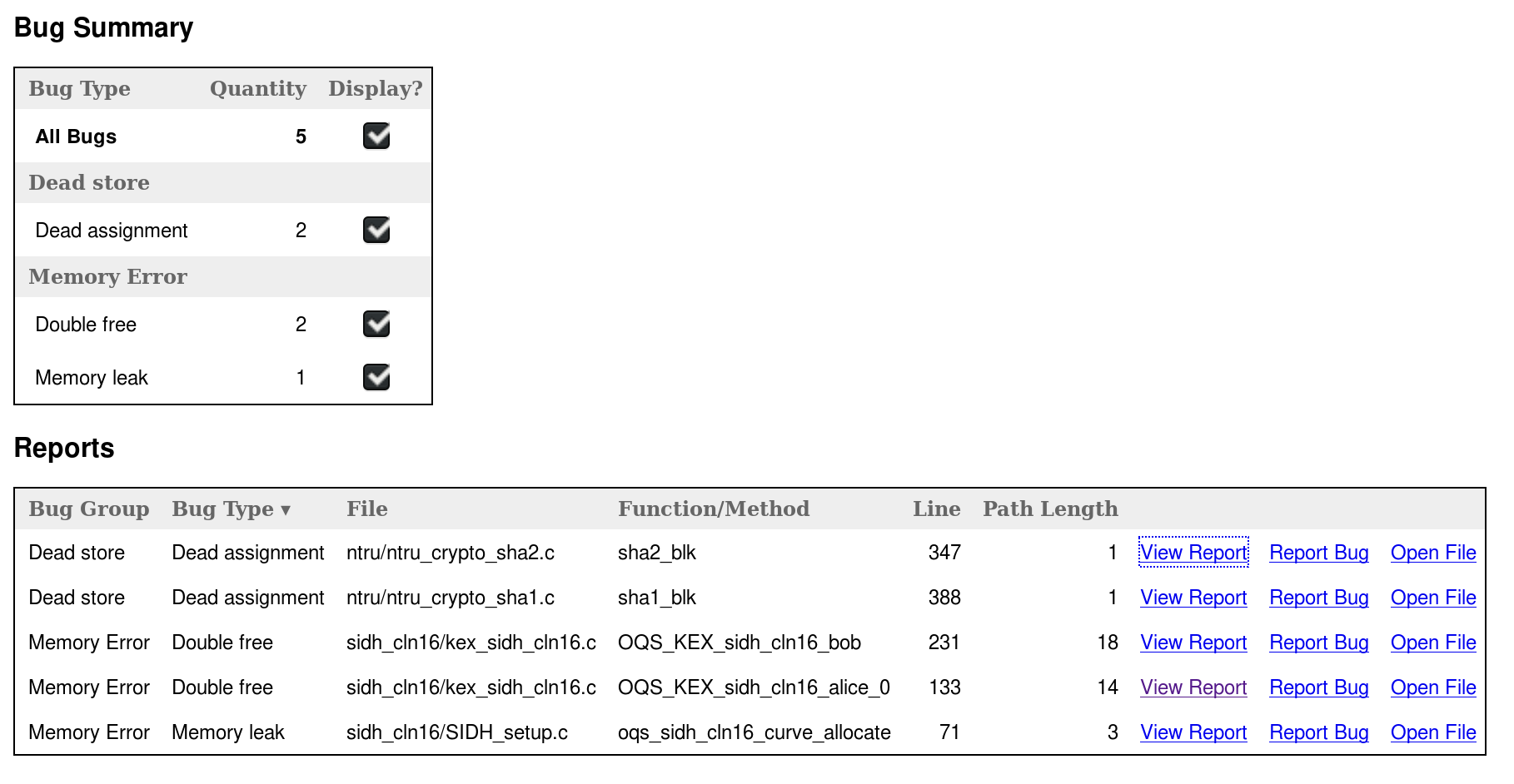 scan-build errors · Issue #194 · open-quantum-safe/liboqs · GitHub