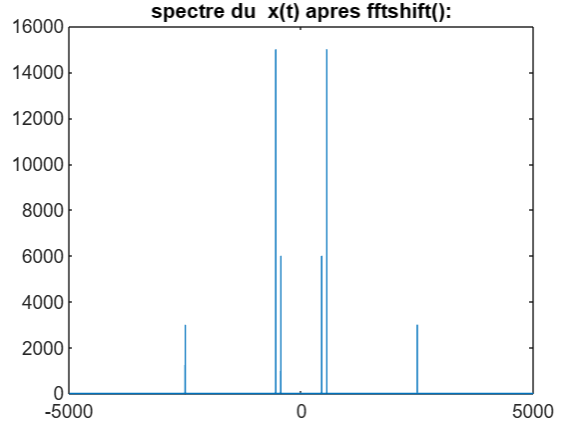 GitHub - mariamAboujenane/TP1---Traitement-de-signal