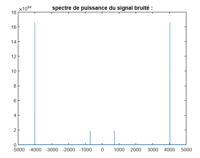 GitHub - mariamAboujenane/TP1---Traitement-de-signal