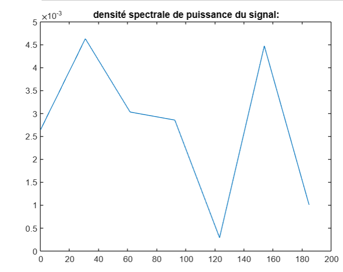 GitHub - mariamAboujenane/TP1---Traitement-de-signal