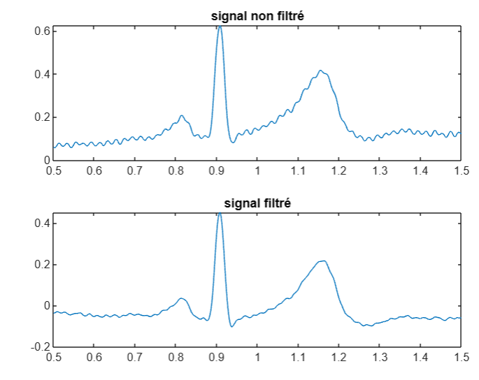 GitHub - mariamAboujenane/TP3---Traitement-de-signal