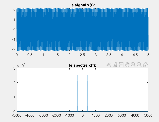 GitHub - mariamAboujenane/TP4-Traitement-de-signal
