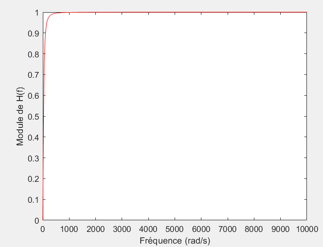 GitHub - mariamAboujenane/TP4-Traitement-de-signal