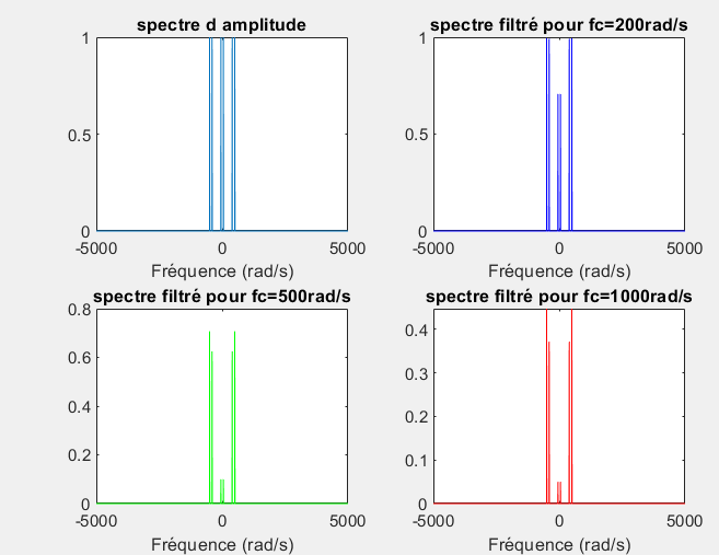 Github Mariamaboujenanetp4 Traitement De Signal 