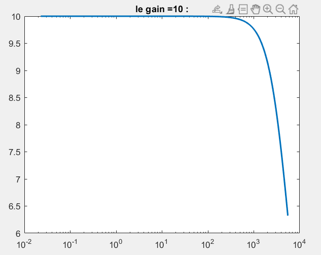 GitHub - mariamAboujenane/TP4-Traitement-de-signal