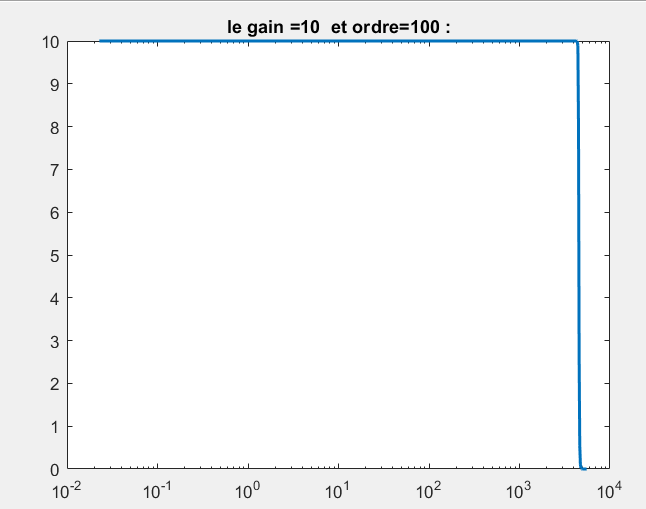 GitHub - mariamAboujenane/TP4-Traitement-de-signal