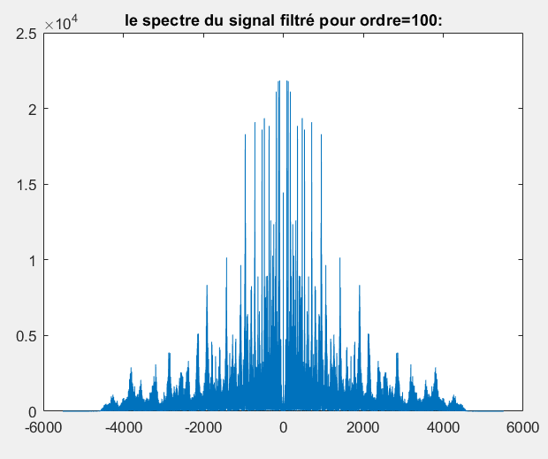 GitHub - mariamAboujenane/TP4-Traitement-de-signal