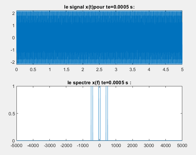 Github Mariamaboujenanetp4 Traitement De Signal 