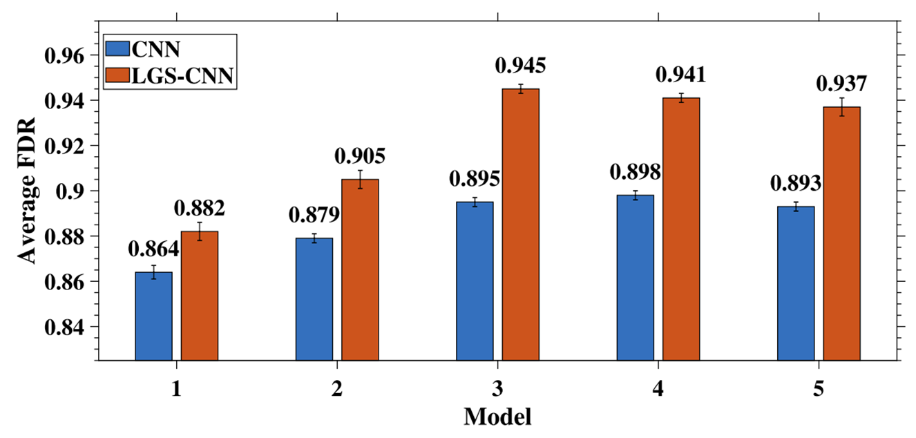 GitHub - SaifAlWahaibi/FaultDiagnosis: Improving convolutional neural ...